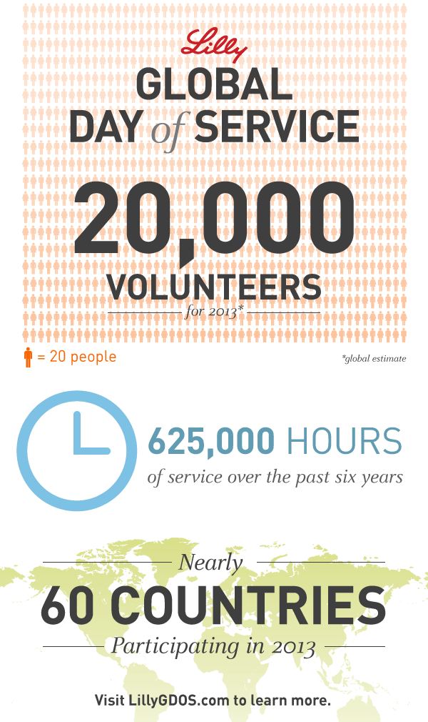 It Was a Busy Global Day of Service